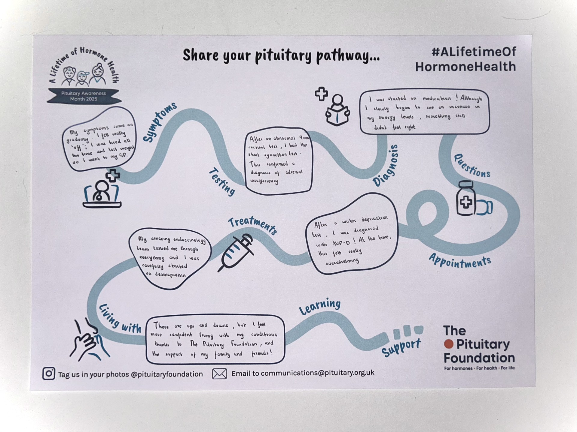 A Lifetime of Hormone Health - Pituitary Foundation